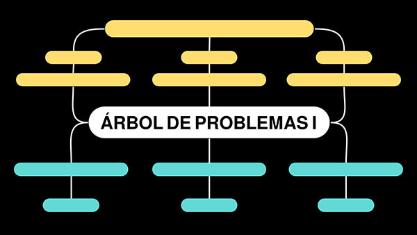 Mapa mental flujo | Plantillas de Genially